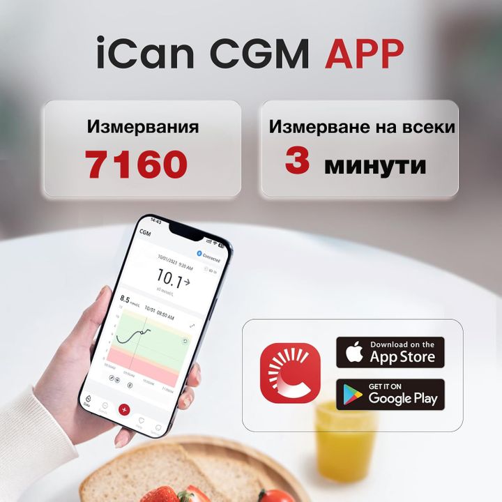 Sinocare iCan i3 CGM Система за непрекъснат мониторинг на глюкозата